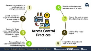 Access Control Fundamentals | PPT