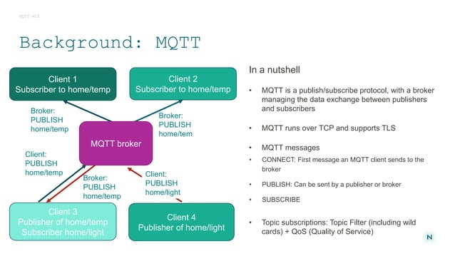 Access control iot_mqtt_ace | PPT