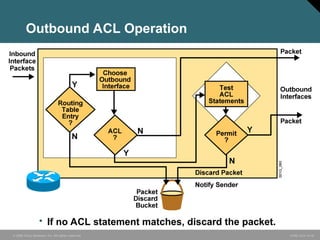 Access control list configuration in cisco routers.ppt