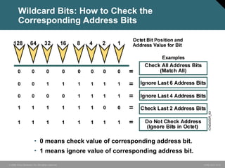 Access control list configuration in cisco routers.ppt