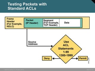 Access control list configuration in cisco routers.ppt