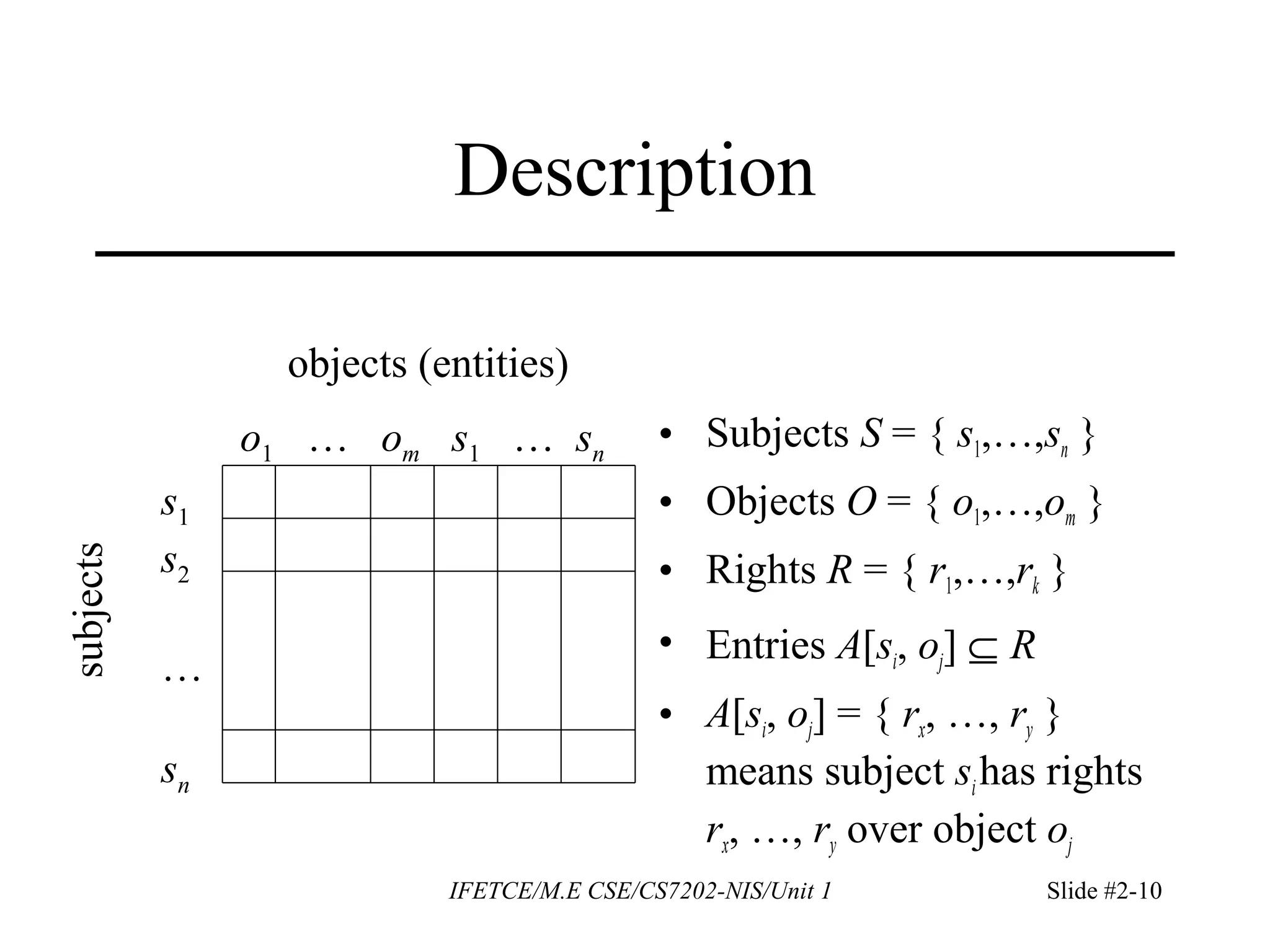 Access control matrix | PPT