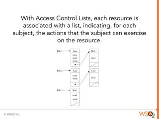 Access control patterns | PPT