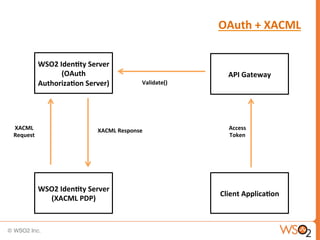 Access control patterns | PPT