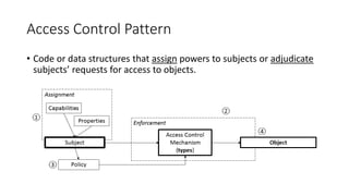 Access Control Patterns in Android Open Source Project | PPT