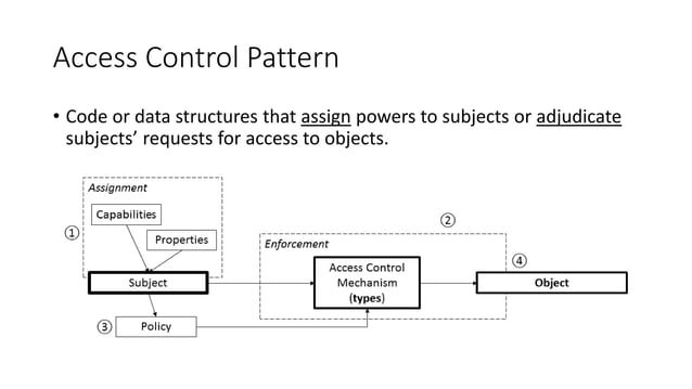 Access Control Patterns in Android Open Source Project | PPT