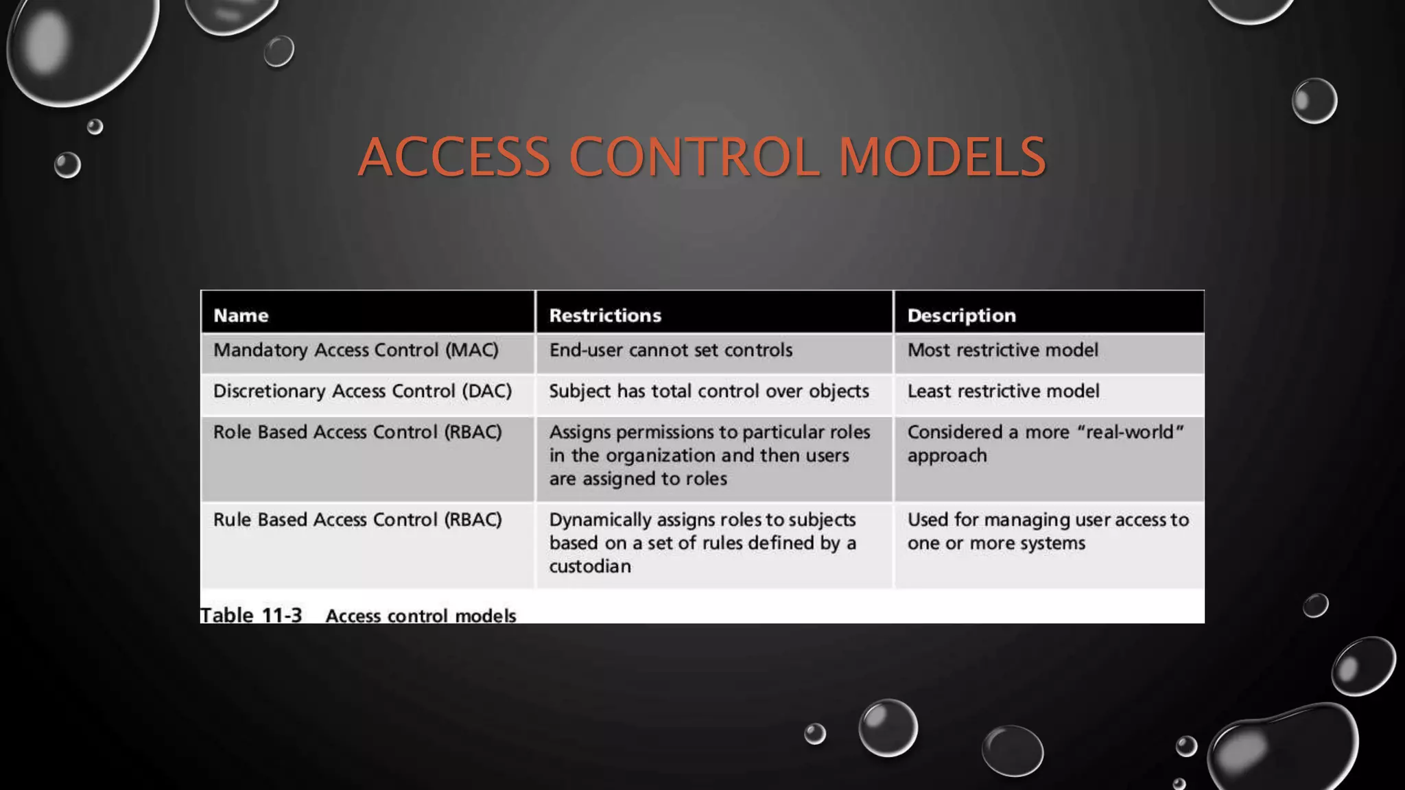 Access Controls | PPTX