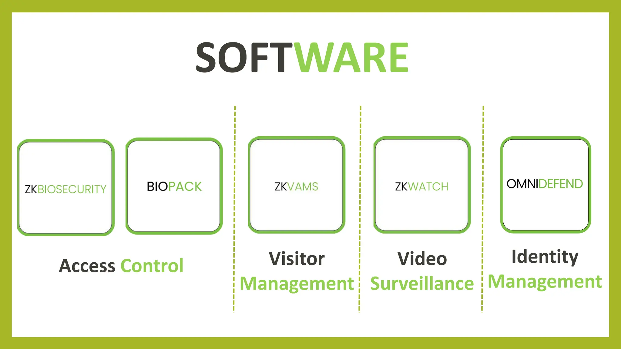 ZKTeco USA Access Control Software and App | PDF