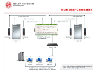 Latest Web based Access Management Software - Resilient Technologies | PPT