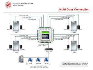 Latest Web based Access Management Software - Resilient Technologies | PPT