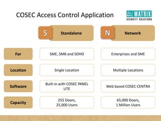 Access control system | PPTX