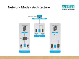 Access control system | PPTX