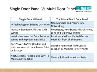 Access control system | PPTX