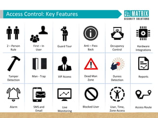 Access control system | PPTX