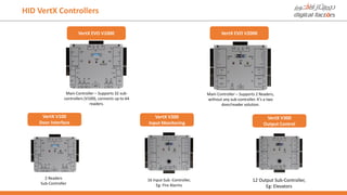 Access control Systems - Digital Factors | PDF