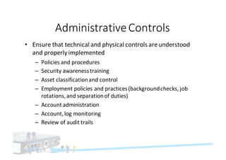 Access Control System, BMS | PDF
