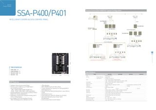 Access control system_samsung | PDF