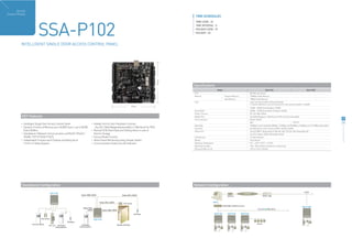 Access control system_samsung | PDF