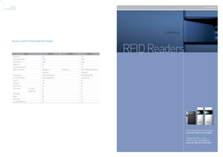 Access control system_samsung | PDF