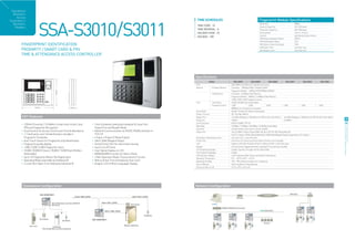 Access control system_samsung | PDF