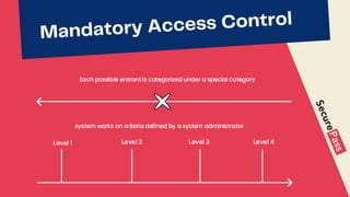 Types of access control systems | PDF