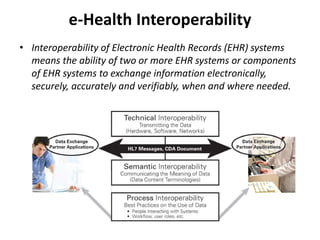 Healthcare Exchange Interoperability | PPTX