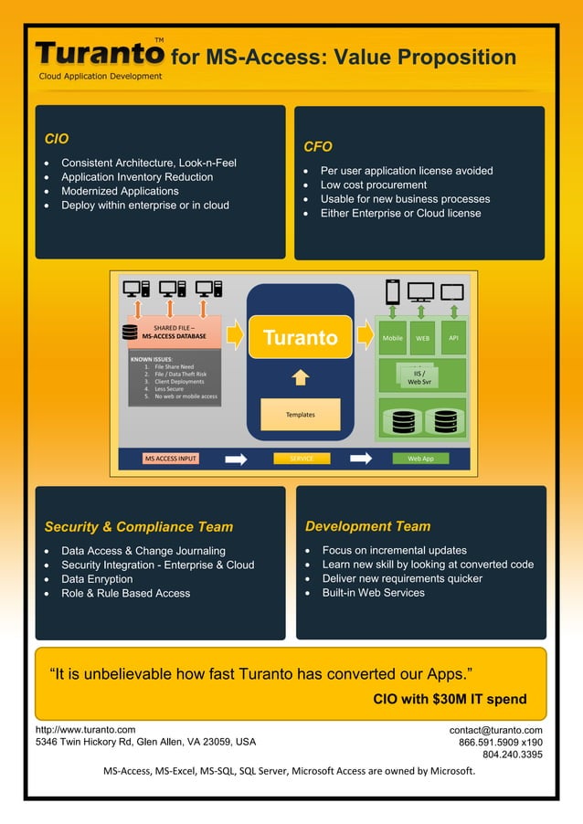 Ms Access Database Conversion Pdf