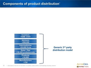 Leveraging Data and Analytics to Drive Your DCIO Business | PPT