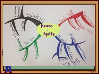 Access & Equity Slides | PDF