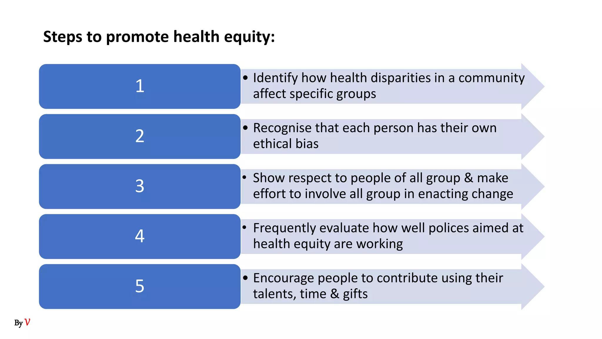 Access & equity in healthcare by v | PPTX