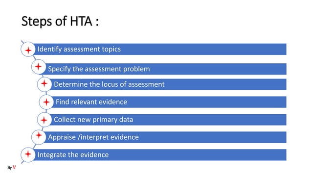 Access & equity in healthcare by v | PPTX
