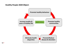 Access & equity in healthcare by v | PPTX