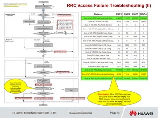 accessfailurestroubleshootingworkshop-130723172356-phpapp01.pdf