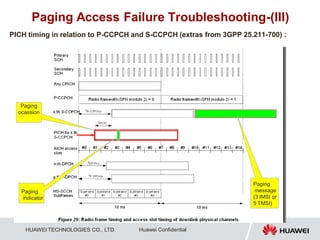 accessfailurestroubleshootingworkshop-130723172356-phpapp01.pdf