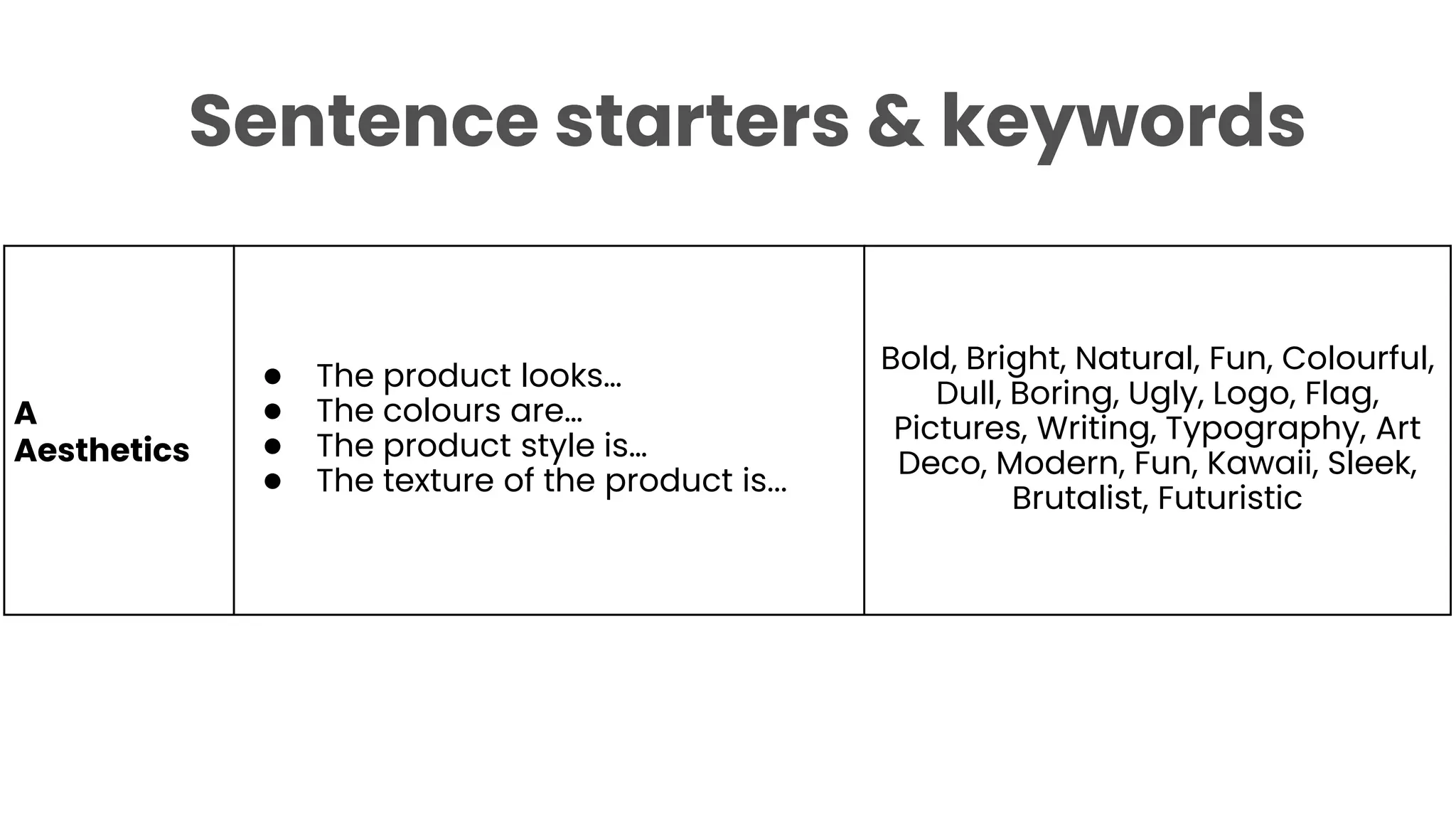 MYP Personal Project Product Success Criteria_sentence starters | PPT