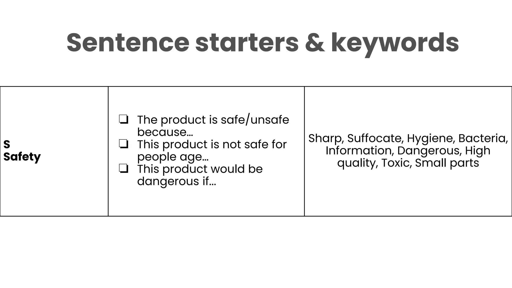 MYP Personal Project Product Success Criteria_sentence starters | PPT