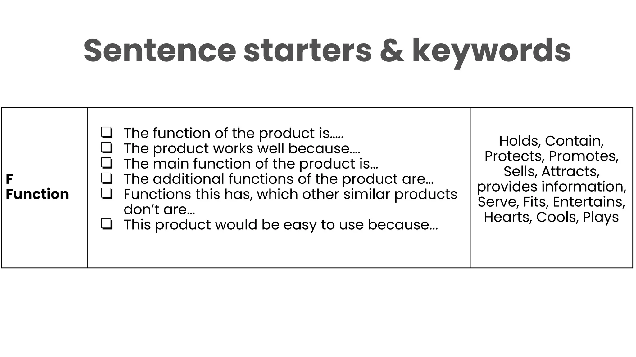 MYP Personal Project Product Success Criteria_sentence starters | PPT