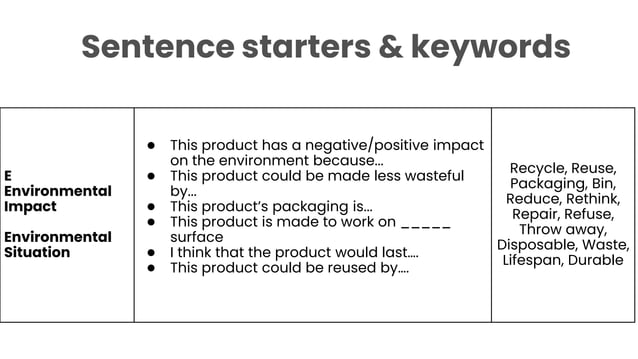 MYP Personal Project Product Success Criteria_sentence starters | PPT