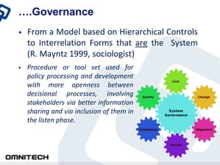 Access governance en | PPT