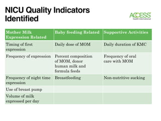 Challenges in Breastfeeding and Breastmilk Feeding in NICUs in India | PPT