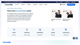 Accessibe Widget - How it Works and Presentation | PPT