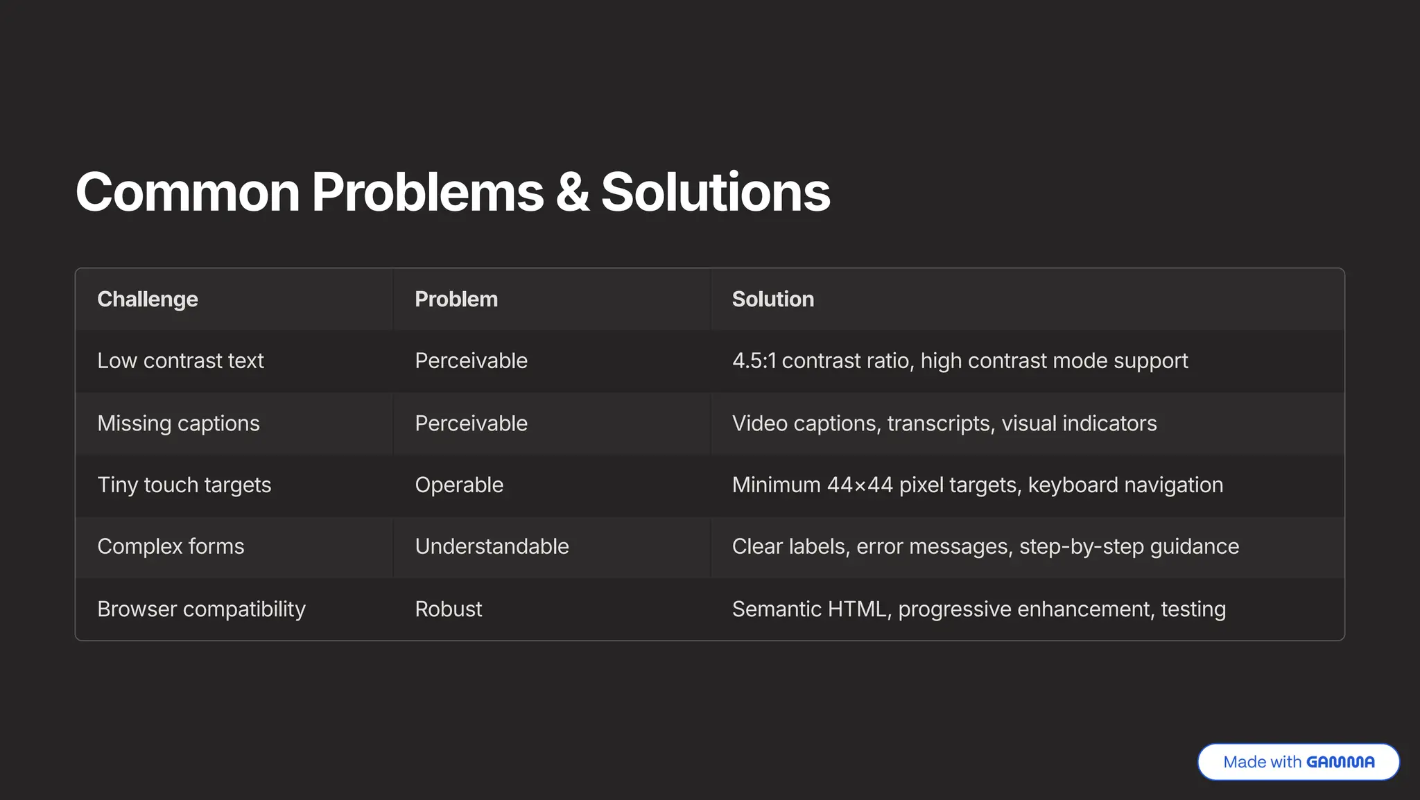 Accessibility-in-UI-Design-A11y POUR Principle) | PDF
