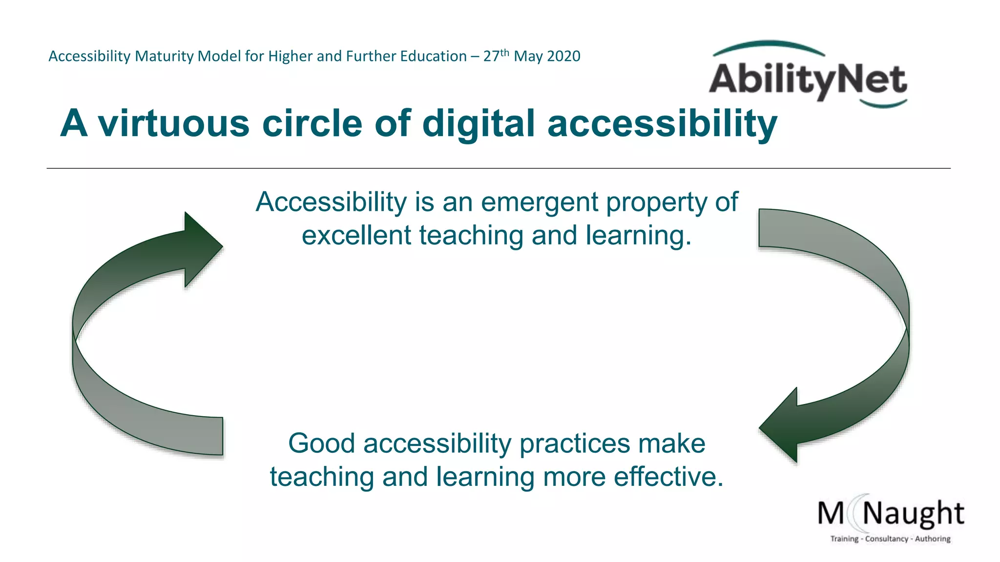 HE Update and Accessibility Maturity Model for Higher and Further ...