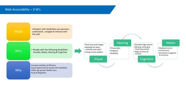 Accessibility pitch-deck | PPTX