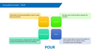 Accessibility pitch-deck | PPTX