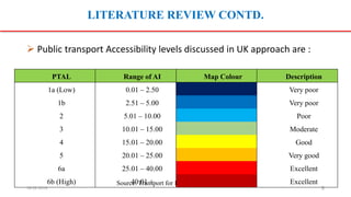 Accessibility analysis of public transport networks in urban areas | PPTX