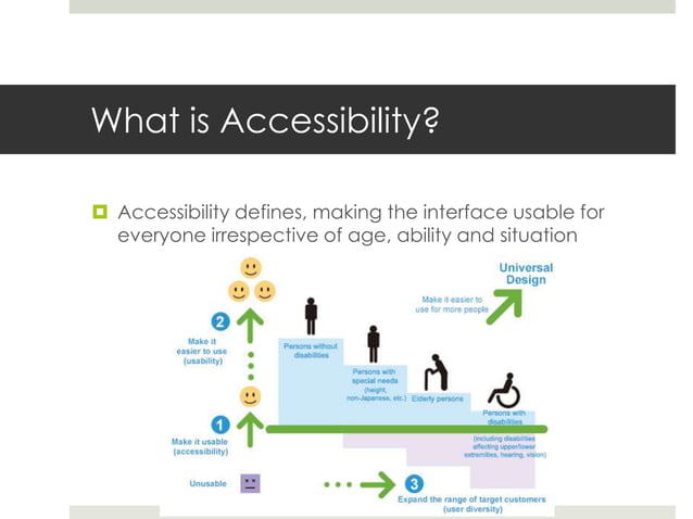 Accessibility and ucd
