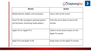 Accessibility features on netflix | PPT