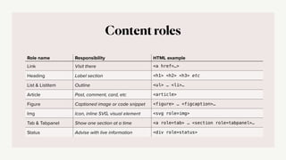 Accessibility-First Development & TDD | PPT