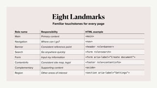 Accessibility-First Development & TDD | PPT